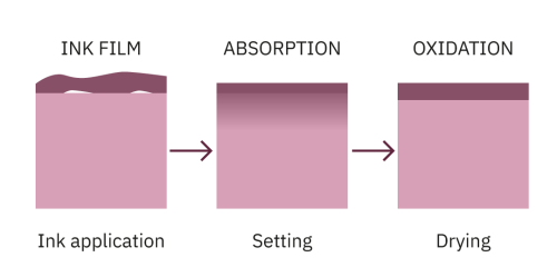 Runnability and efficiency