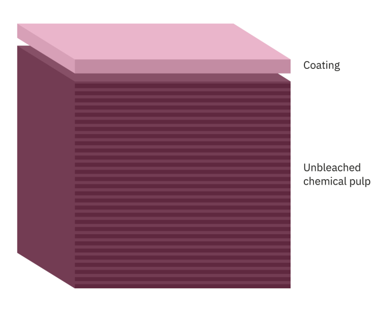 How to choose the right paperboard material