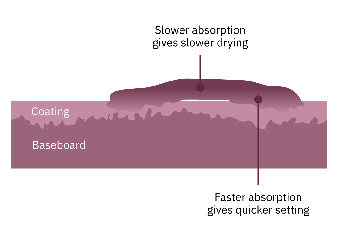 Paperboard converting