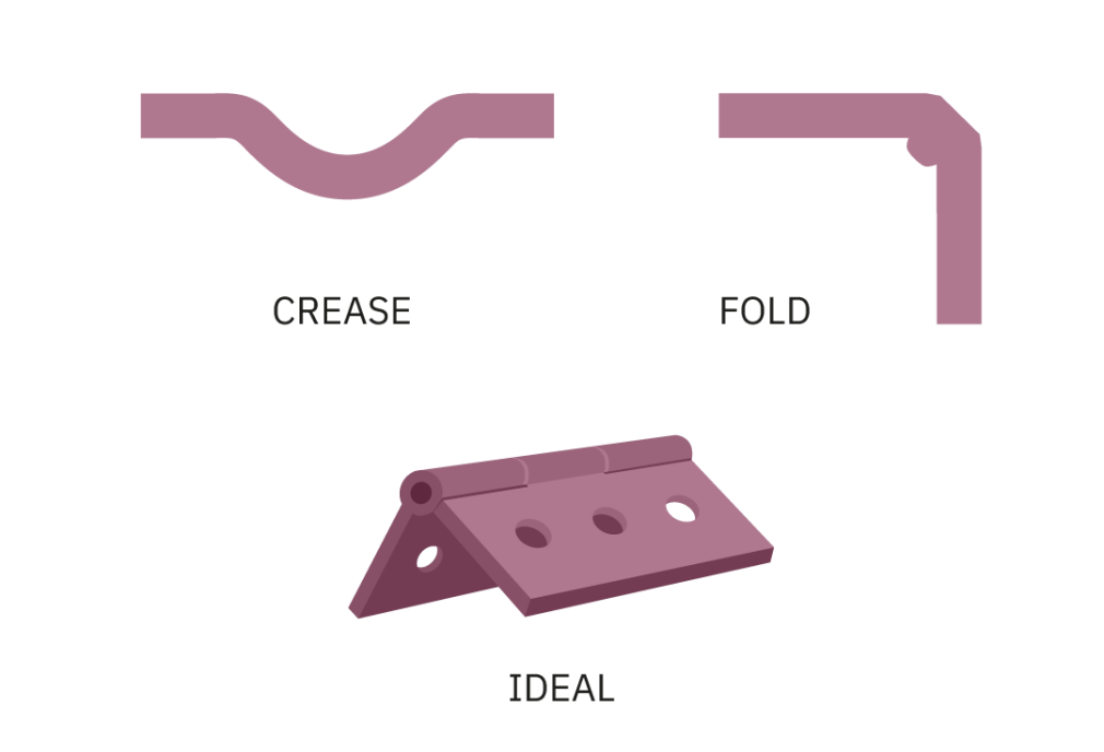 The importance of creasability and foldability