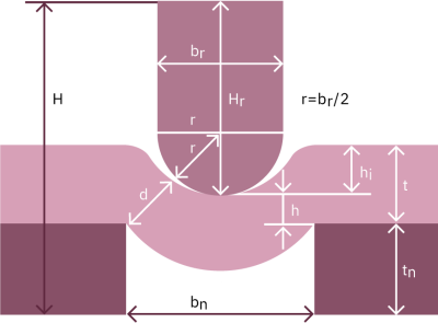 Die-cutting and creasing your paperboard