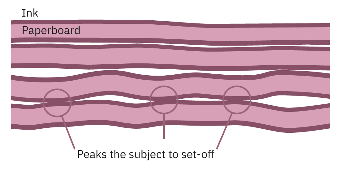Optimizing the paperboard converting process