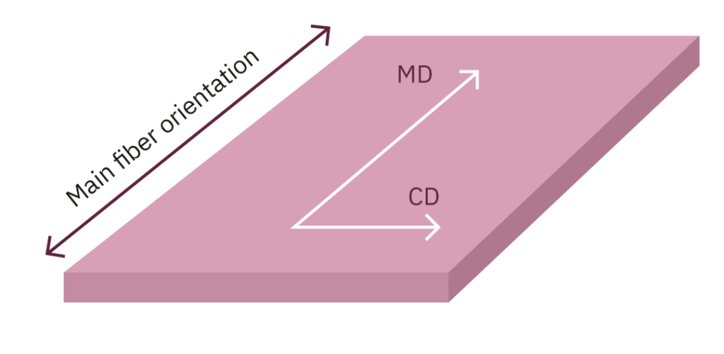 How flatness and stability affect your packaging