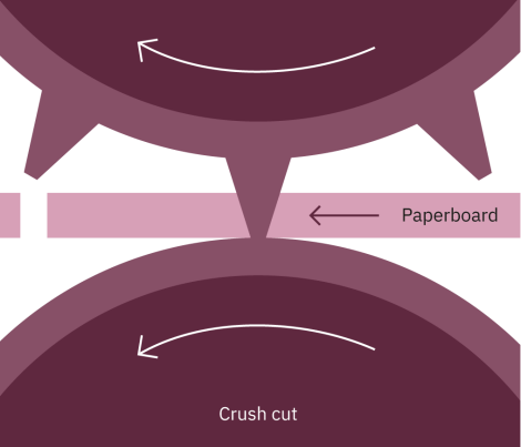 What is gravure printing and how is it used