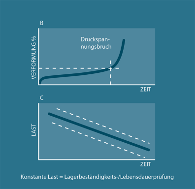 Box compression strength
