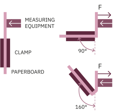 The importance of creasability and foldability