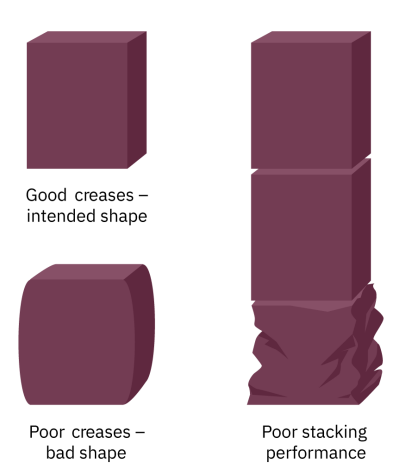 The importance of creasability and foldability