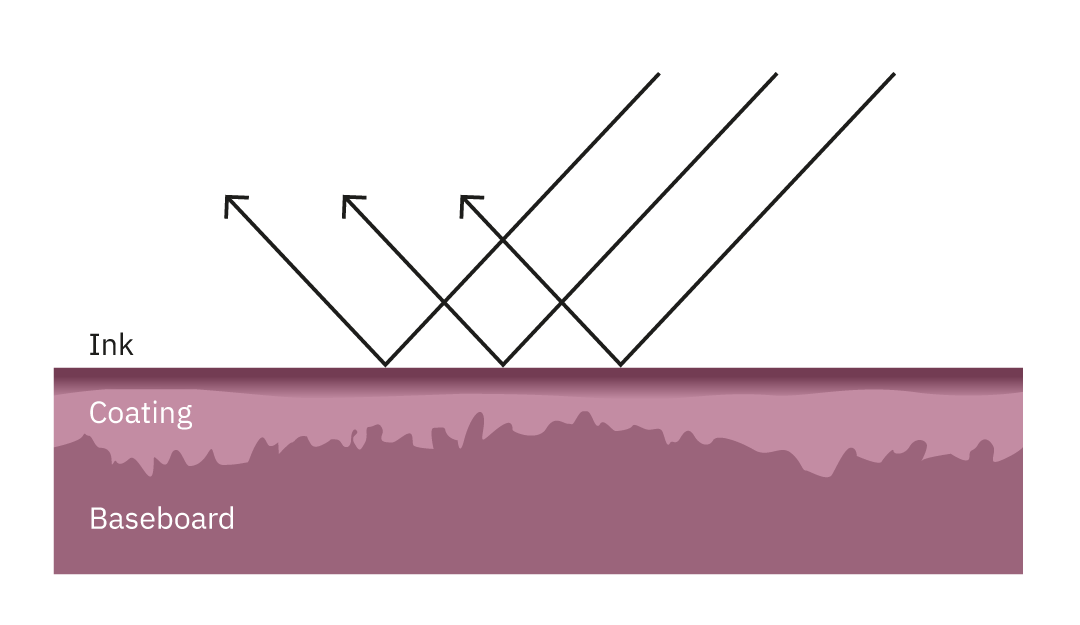 Paperboard converting