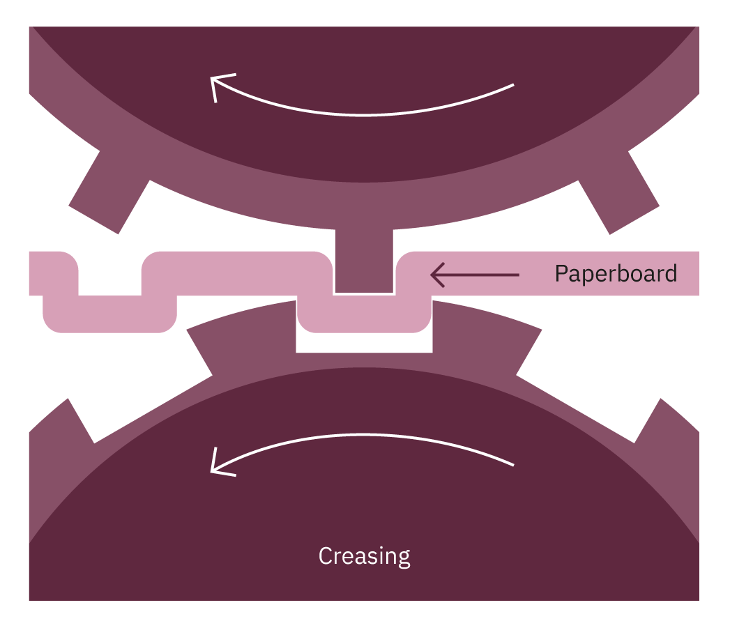 What is gravure printing and how is it used