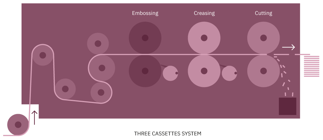 What is gravure printing and how is it used