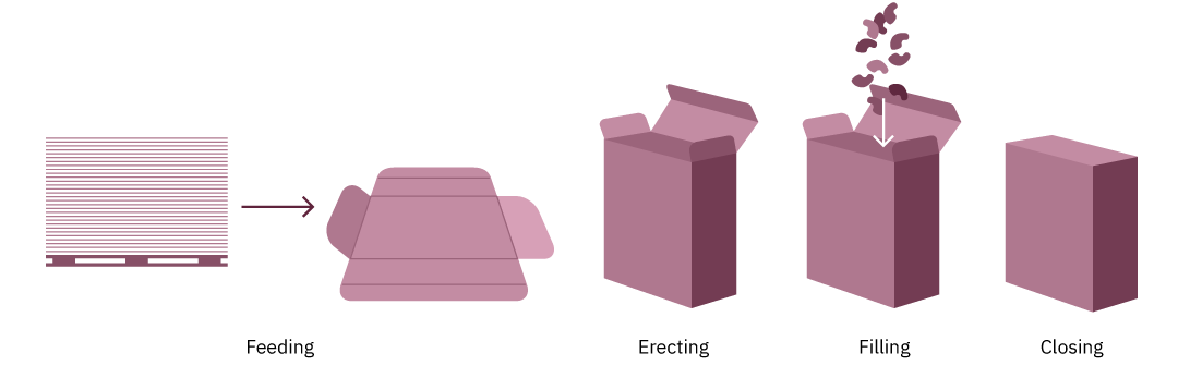 The packaging operation